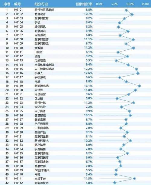 2025本科生工资一般多少图标