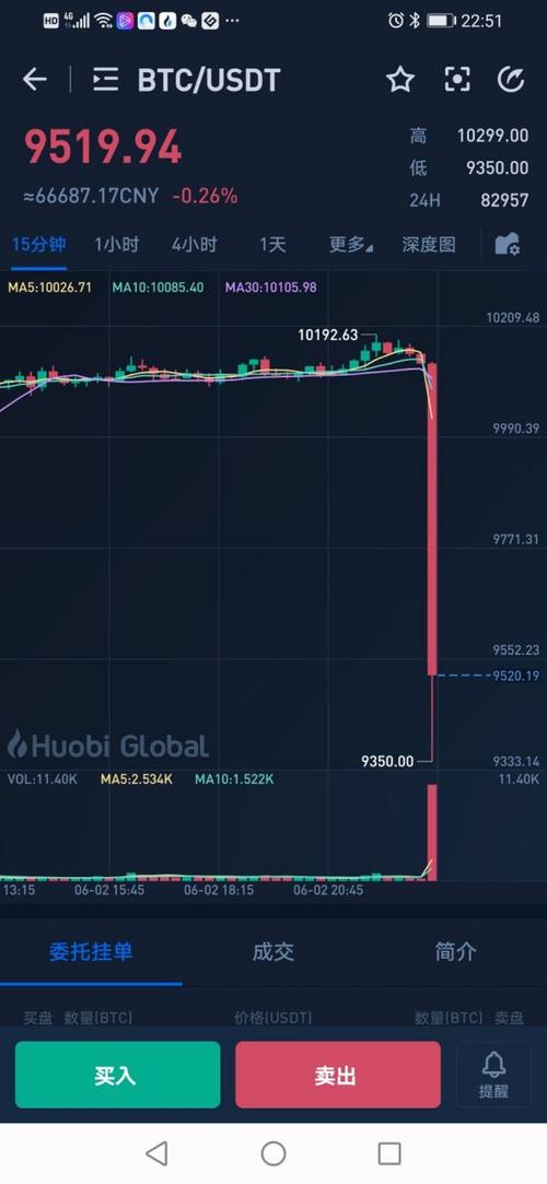 usdt价格持续下跌图标