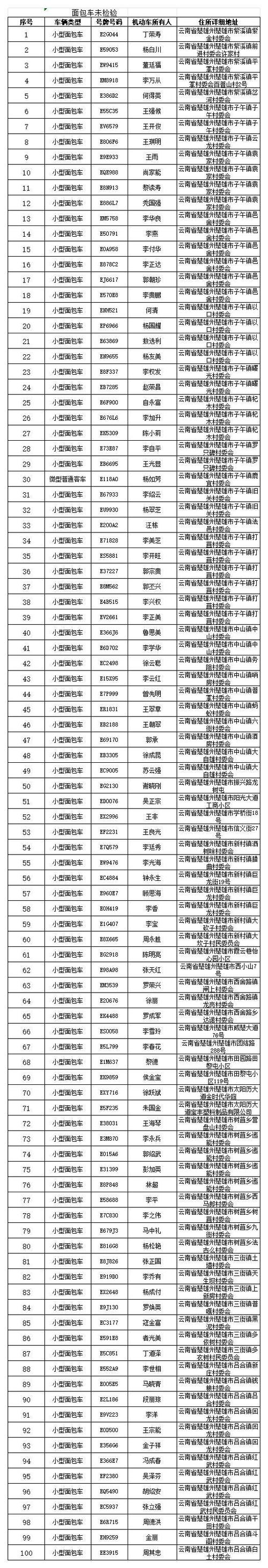 检非违使几级能打过