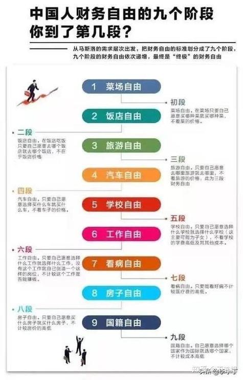 财富自由十个等级图标