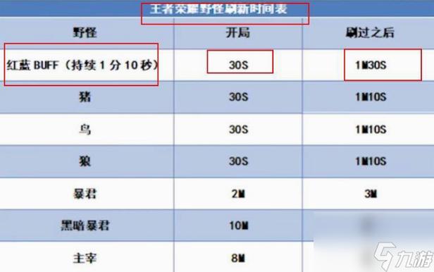 红蓝buff刷新时间间隔是多少秒图标