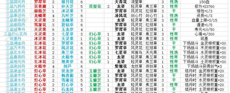 觅长生炼丹攻略图标