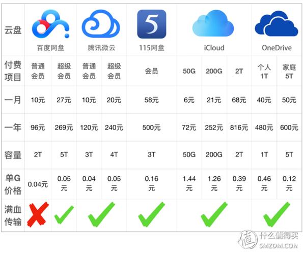 腾讯云盘和百度云盘图标
