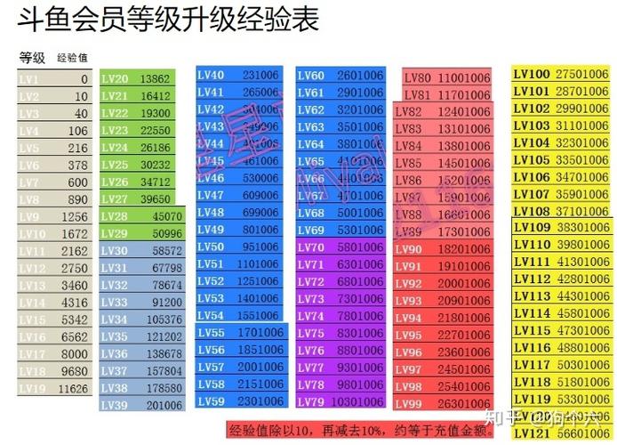 斗鱼级别 对应多少钱