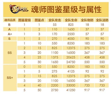 魂师等级图标