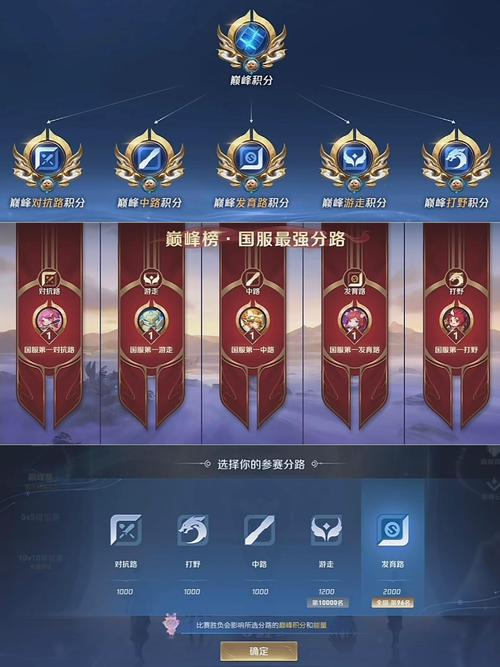 王者荣耀排位分路显示图标
