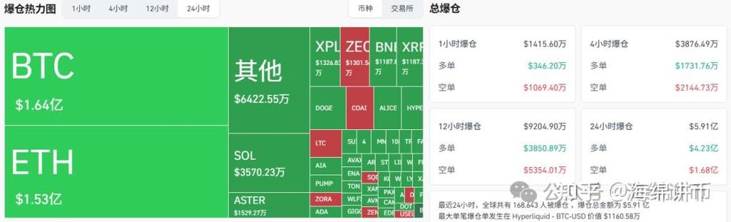 BTC2025年到多少