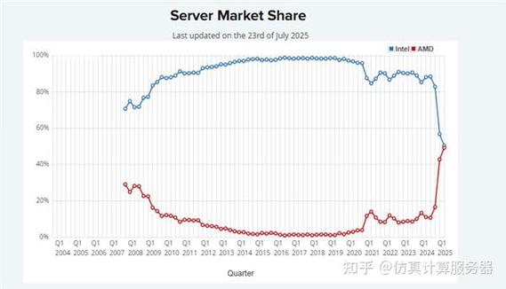 已经获得了除CPU之外的所有资源截图