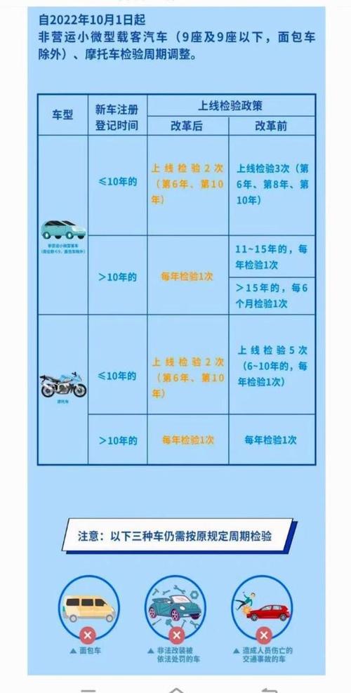 摩托车六年免审什么时候开始截图