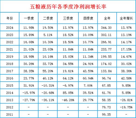 五粮液20年股价一览表缩略图