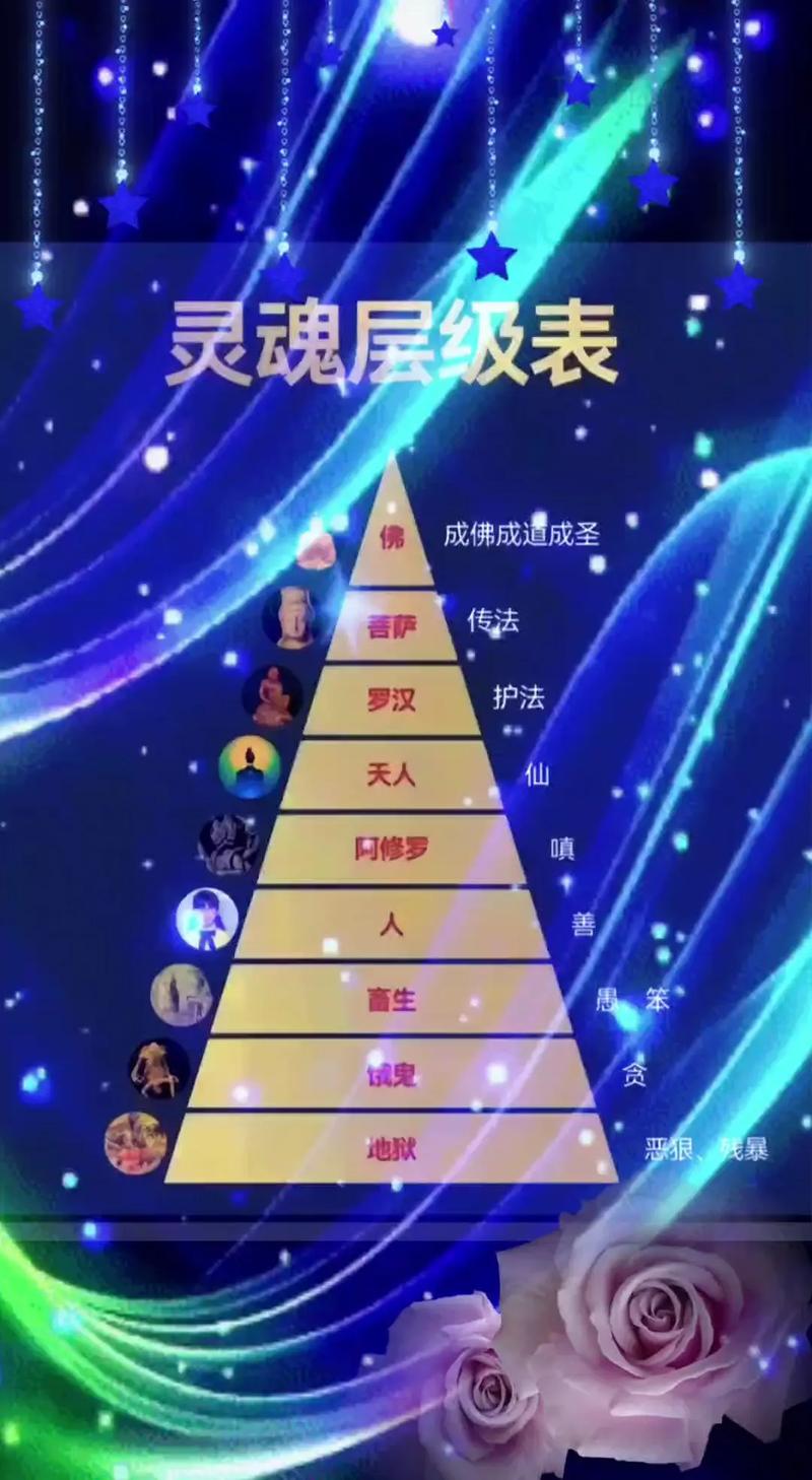 魂导师12等级划分图标