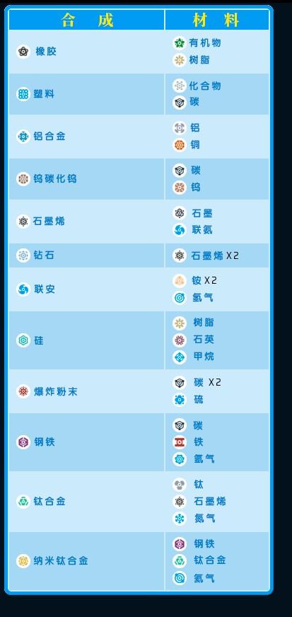 astroneer成就截图