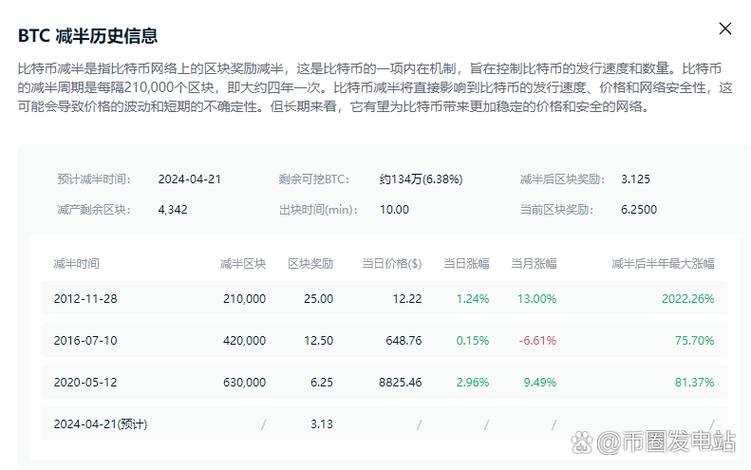 比特币减半时间表 2020图标