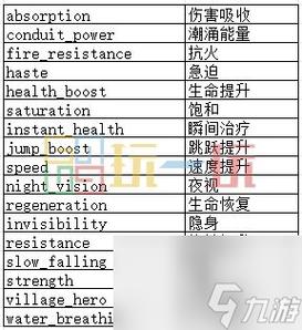 我的世界力量效果255级指令图标