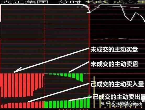 手机同花顺尾盘竞价图怎样调