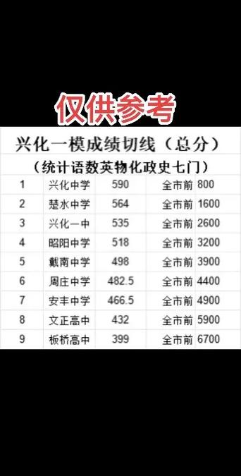 初三一模考了300多分怎么办图标