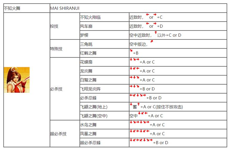 拳皇97全人物摇杆键盘出招表图标