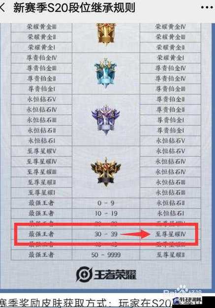 王者荣耀英雄战力榜图标