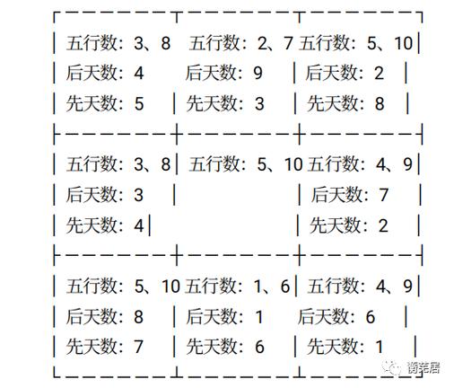 奇门遁甲如何定局数截图