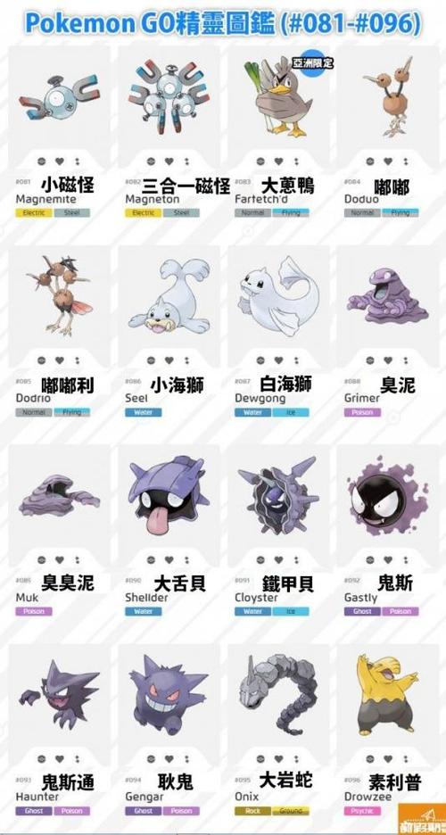 口袋妖怪图鉴哪个好用图标