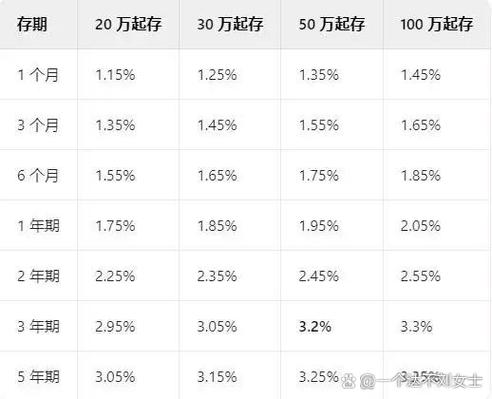 5万元邮政储蓄利息表图标