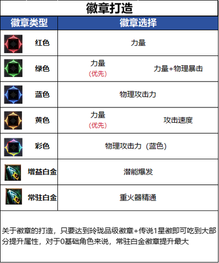 男大枪左右槽徽章和徽章哪个好图标