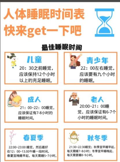 成人一晚上需要几小时深度睡眠图标