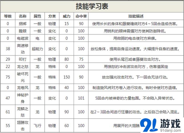 口袋妖怪快龙技能表图标