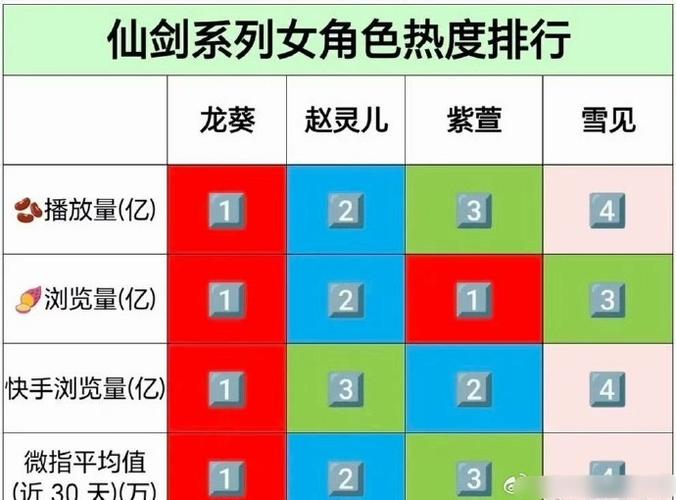 仙剑系列角色实力排名图标