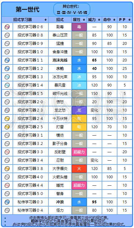 暴鲤龙配招表图标