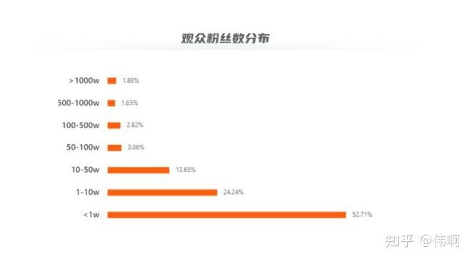 抖音找粉丝少的图标