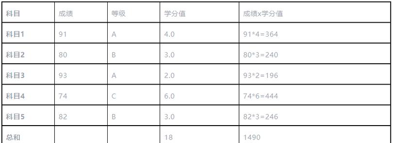 美国大学绩点图标