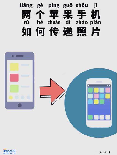 安卓手机照片转移苹果截图