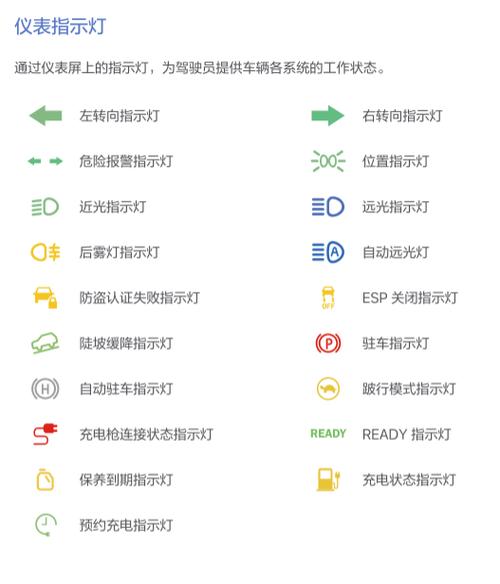 电动车一般哪里坏的多图标