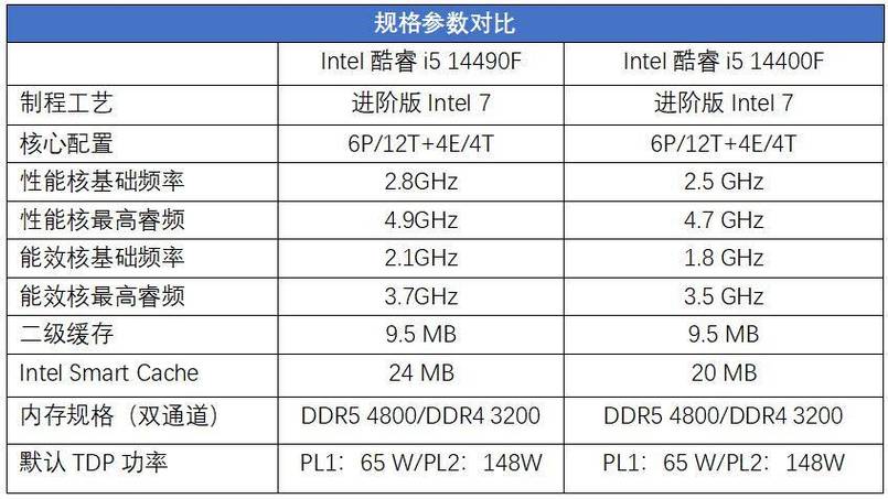 CPU最大功耗和基础功耗截图