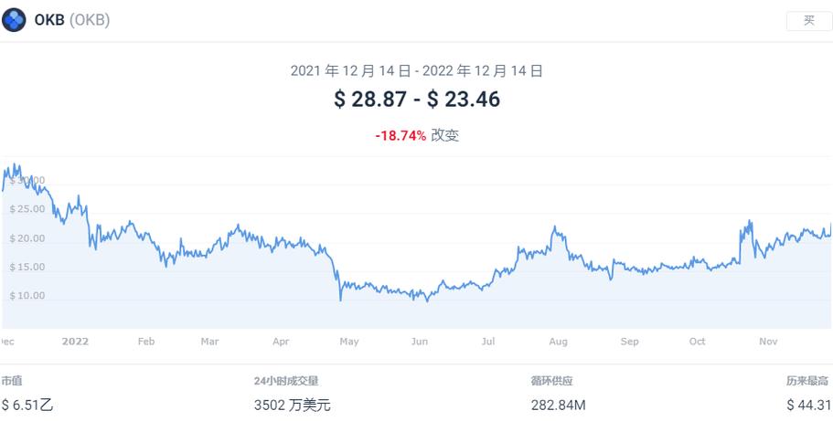 OKB未来走势