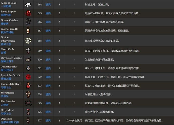 以撒的结合99美分代码截图