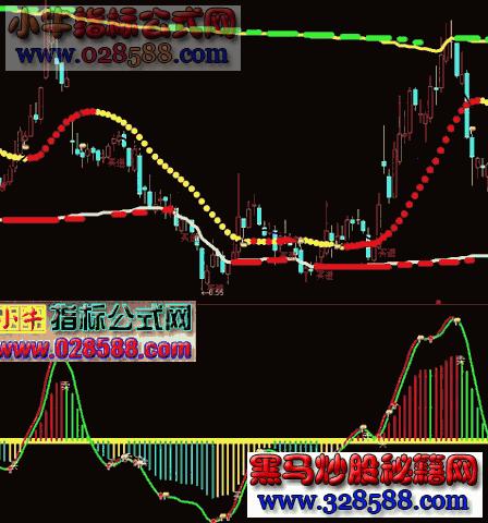 天下无敌指标公式