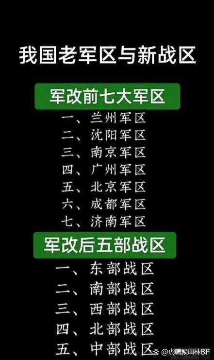 省军区和战区的区别图标