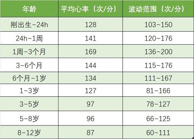 心率和脉搏的区别图标