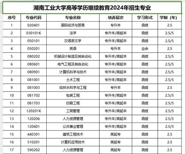 湖南工业大学是一本吗图标
