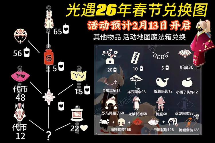 光遇皮肤获得方式图标