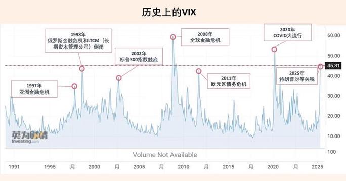 怎么解读贪婪指数与恐惧指数图标