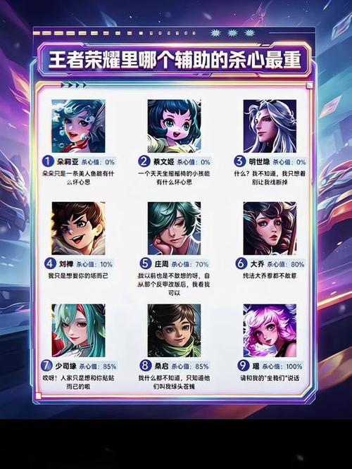 王者荣耀 辅助排名图标