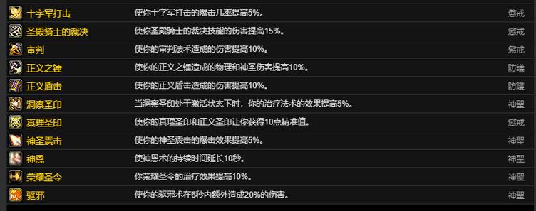 魔兽世界80级奥法雕文截图