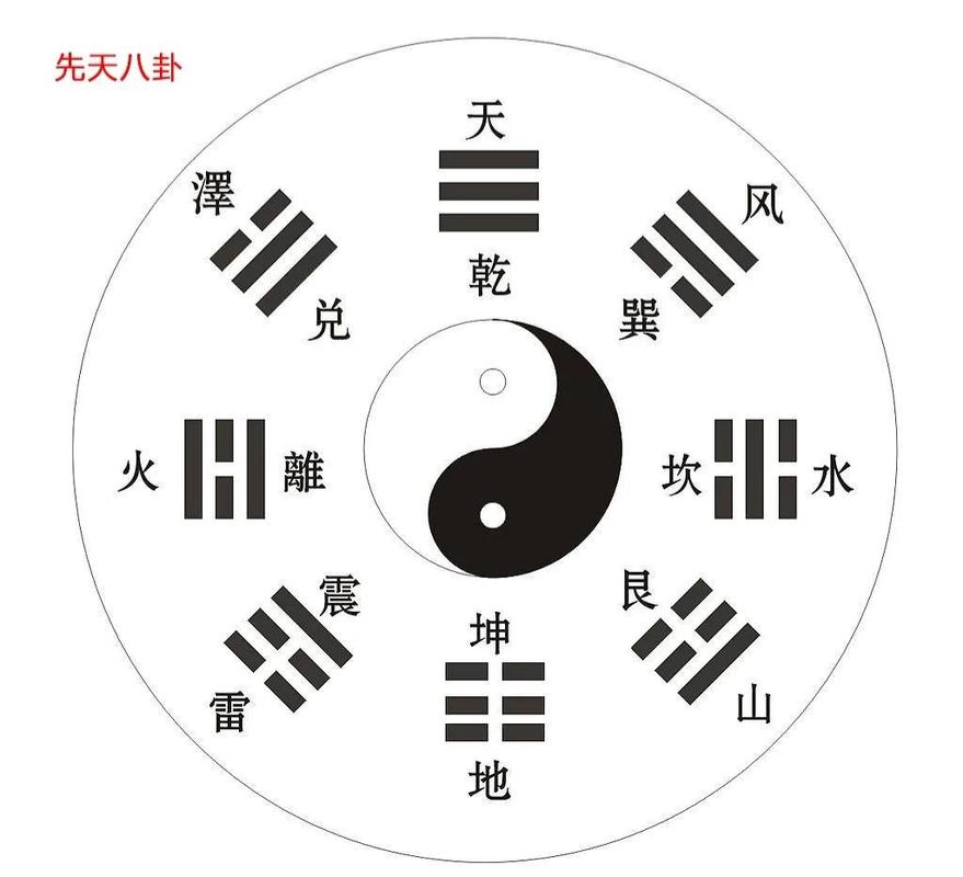 八卦的八个方位图标