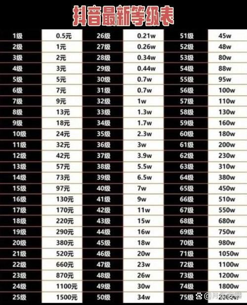 微信直播1-100级价目表截图