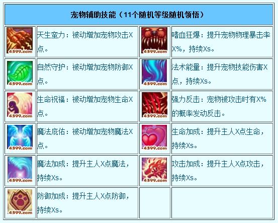 造梦三技能书怎么得