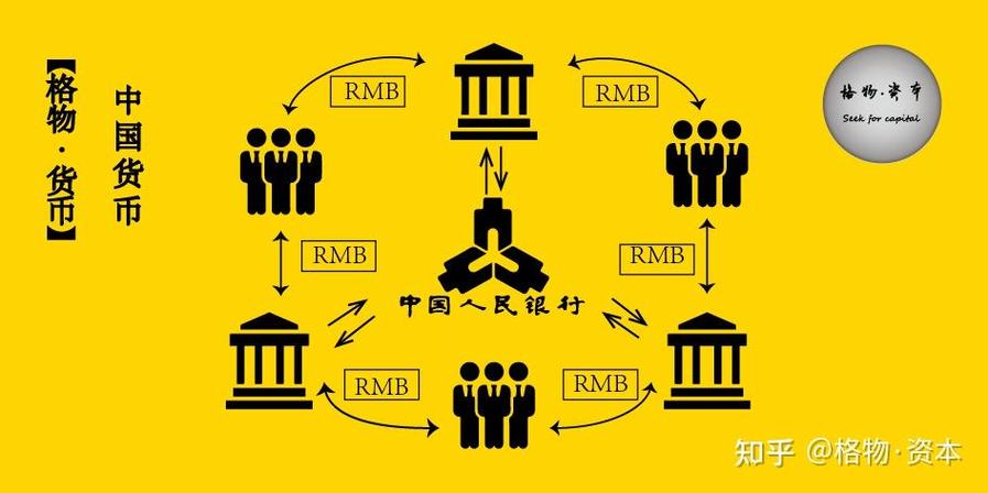 货币划分为几个层次图标
