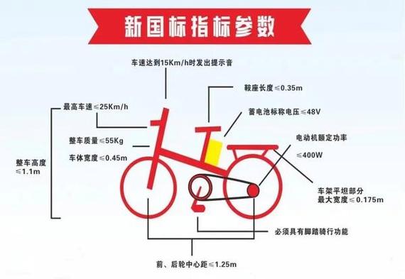 新国标电动车的标准图标